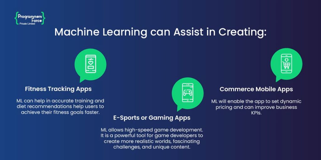 Machine Learning App Development - The Future of Software Applications