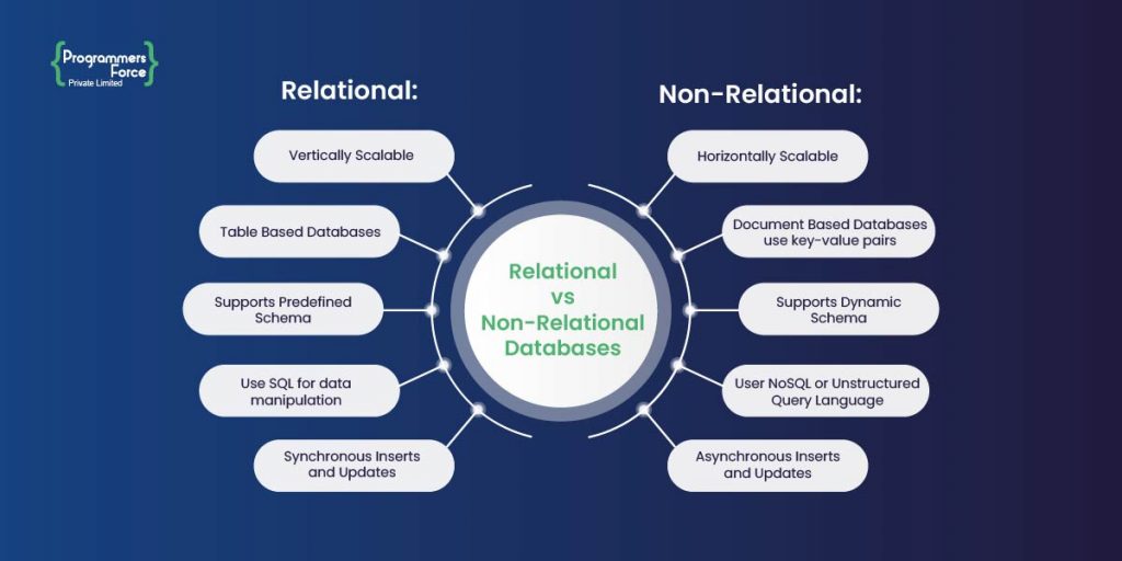 A Complete Full-Stack Web Application Development Roadmap for 2023